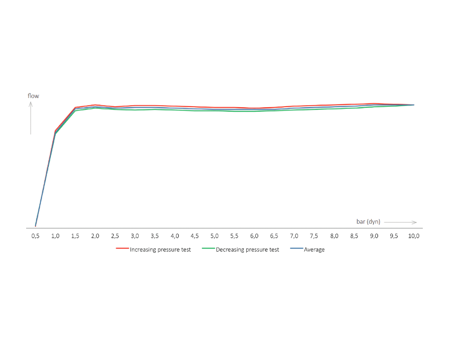 Cenergist Volumestroombegrenzer Control Flow - Kraan M24 | Eco-Logisch ...
