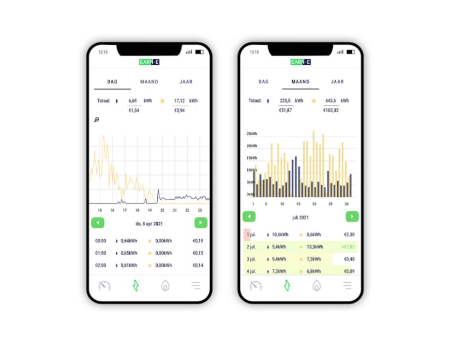 Energiemeter Pakket + 1 Jaarabonnement - EARN-E | Eco-Logisch ...